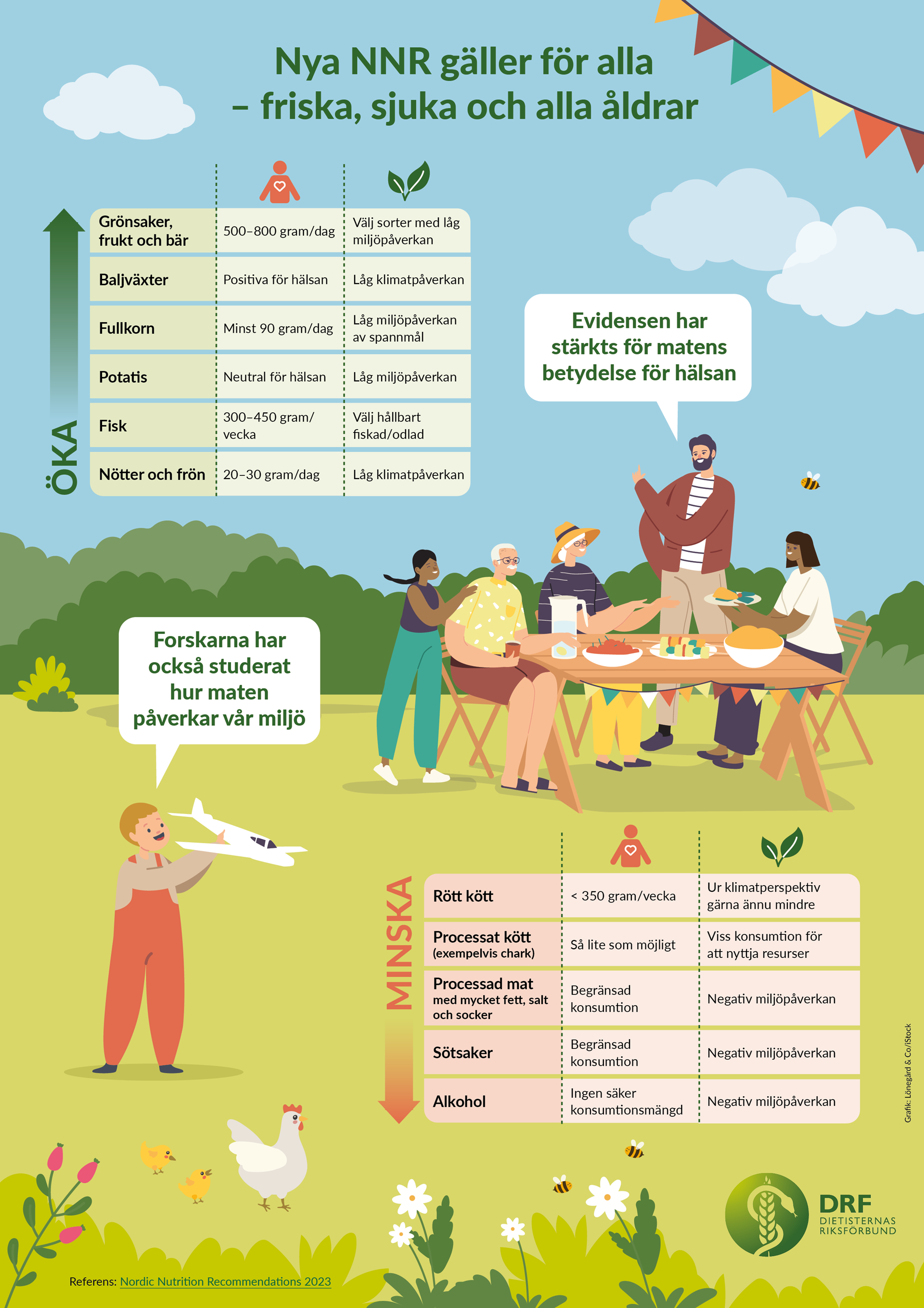 Generation Pep Inspirationsbanken - Dietisternas Riksförbund – sammanfattning NNR 2023 ...